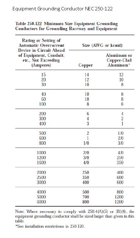 A & E Service Maintenance Co., Inc. EC0001327 - Electrical Contractors